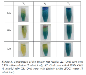 Positive Snyder Test Interpretation Of Caries Activity On The Basis Of